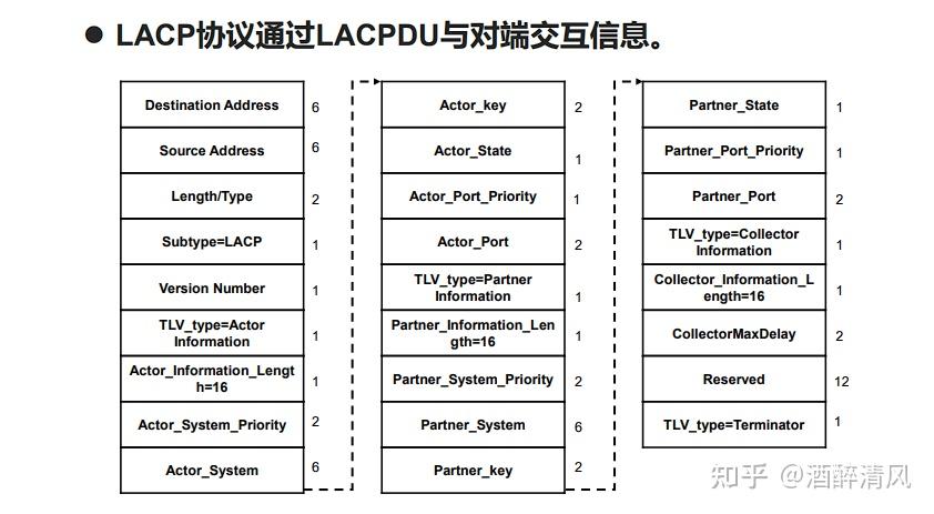 现网必用技术：链路聚合，你真的懂了吗？ - 知乎