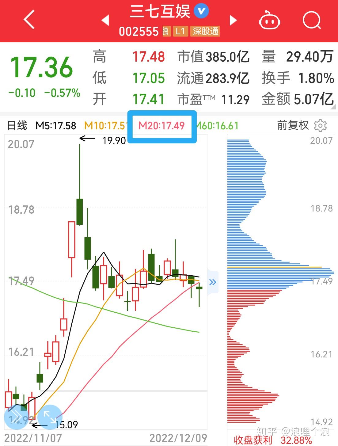 学习 ta-lib 4 Java（一）快速上手 - 知乎