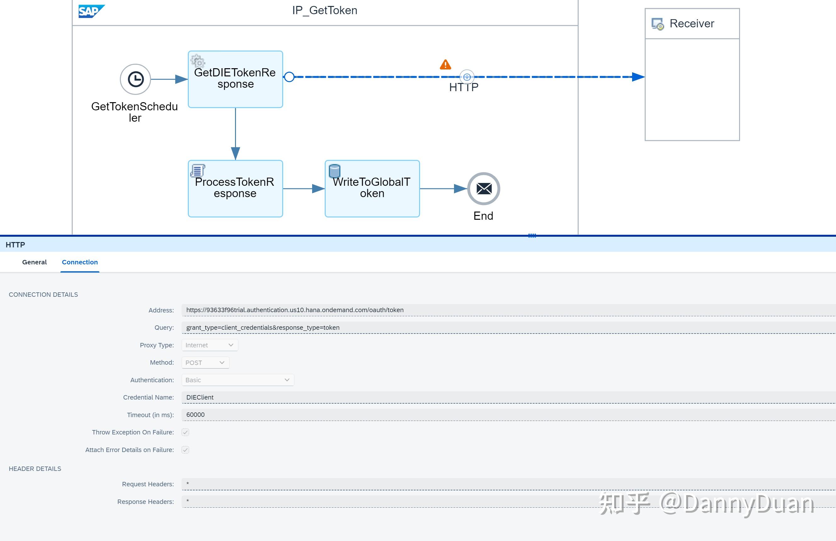 CPI实现Token自动获取 - 知乎