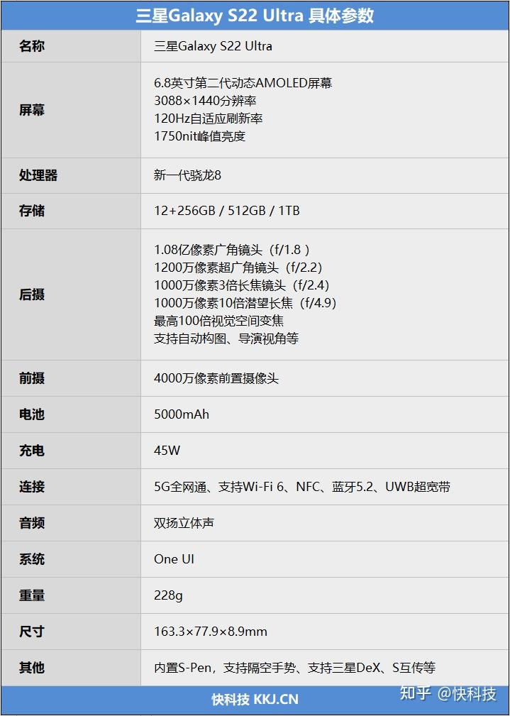 无可撼动的安卓机皇！三星S22 Ultra评测：集Note系列大成之作 - 知乎