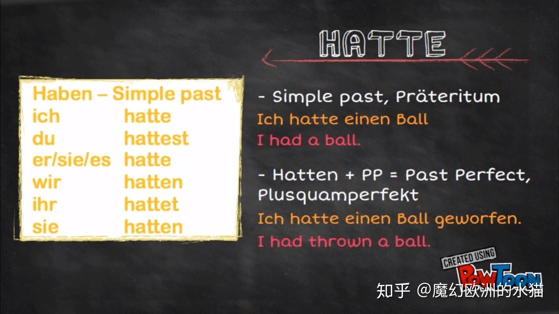 德语自学第14天——hatte, hätte - 知乎