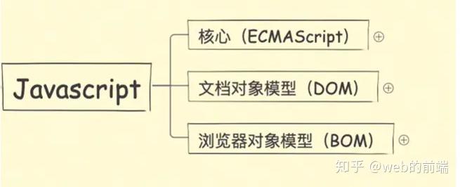JavaScript的历史由来及简介 - 知乎