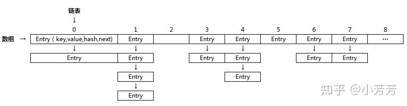 ConcurrentHashMap 的size方法原理分析 - 知乎