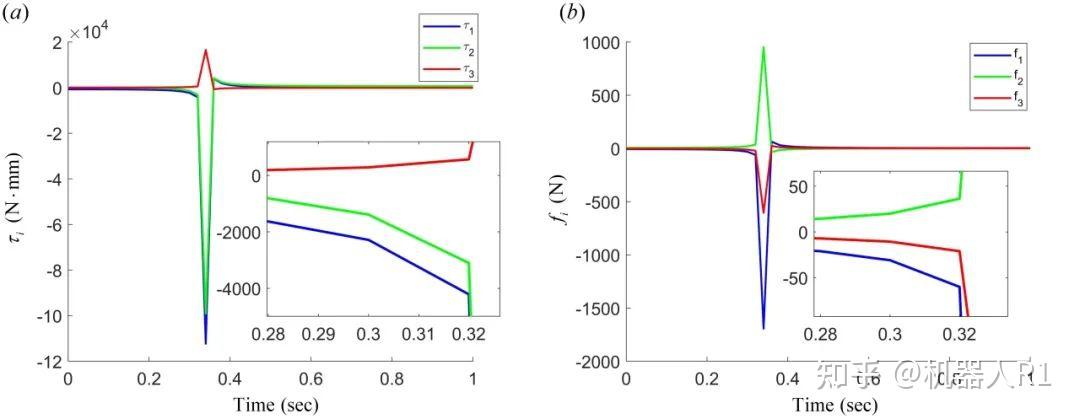 MMT论文 | 新型3-PRPS可重构并联机构的设计和构态切换分析 - 知乎