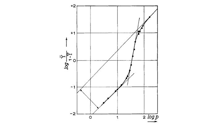 Old story: from Hill equation to MWC model - 知乎