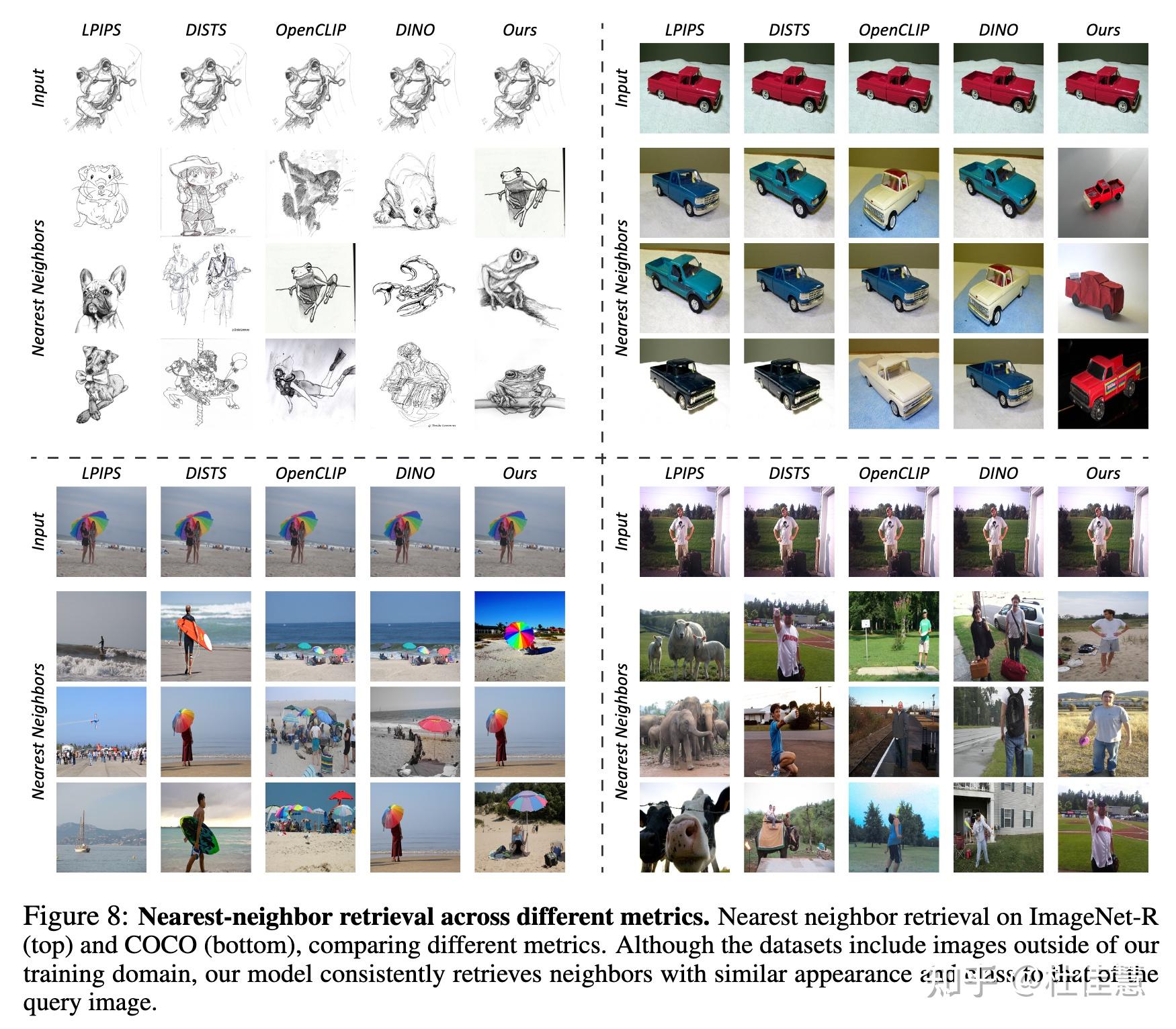 DreamSim: Learning New Dimensions of Human Visual Similarity using ...