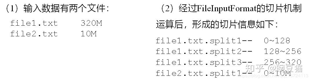 Hadoop InputFormat 数据处理机制 - 知乎