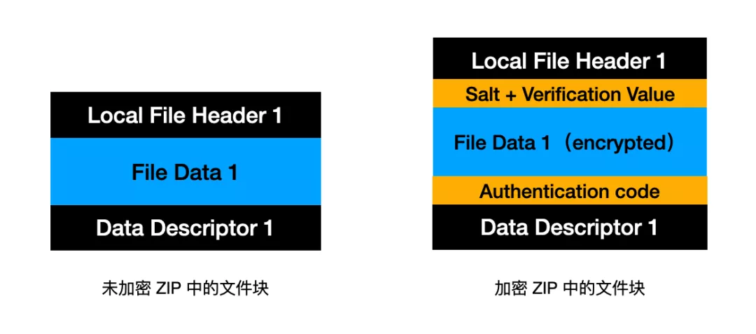 ZIP 也能边下载边解压？流式解压技术揭秘！ - 知乎