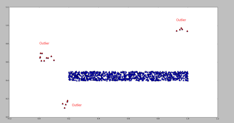 REPLICATOR NEURAL NETWORKS - 知乎