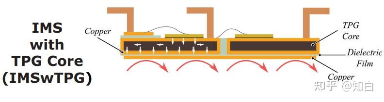 GPU供电系列十一：电源模块的Substrate的选用 - 知乎