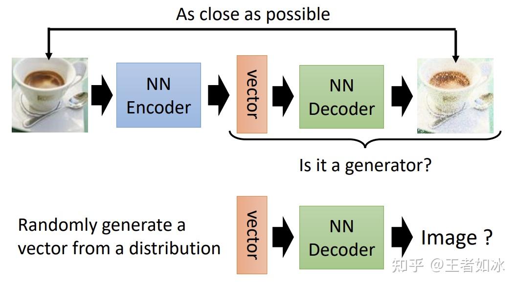 Autoencoder（李宏毅）机器学习 2023 Spring HW8 - 知乎