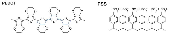 PEDOT:PSS实验室合成基本知识之二：原材料的影响 - 知乎