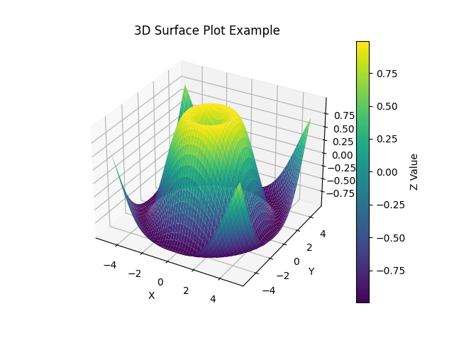 Python自学之Colormaps指南 - 知乎