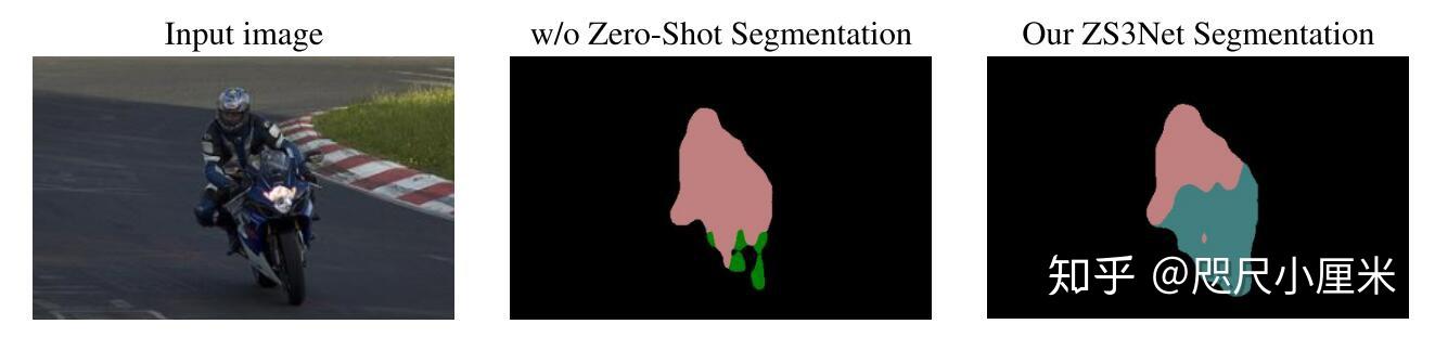 [论文笔记] ZS3Net：Zero-Shot Semantic Segmentation - 知乎