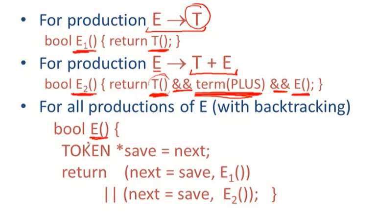CS143 编译原理笔记 2 - Parsing - 知乎