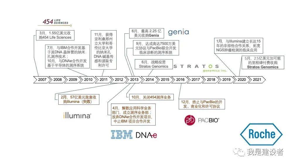 罗氏Roche测序：士别十年，我胡汉三又回来了！ - 知乎
