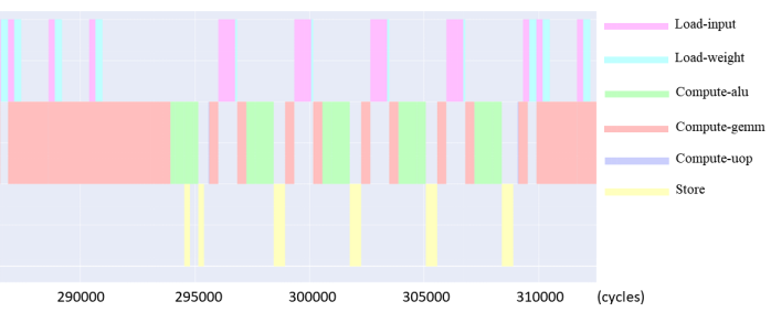 VTA专题内容（一）：VTA（Versatile Tensor Accelerator）介绍 - 知乎