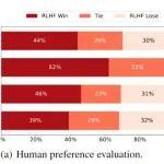 FudanNLP团队最新成果，借助RLHF实现人类对齐的MOSS-RLHF来了 - 知乎