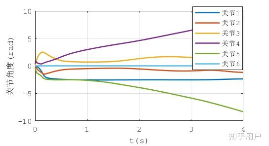 如何理解ZNN（zeroing neural network）神经网络？ - 知乎