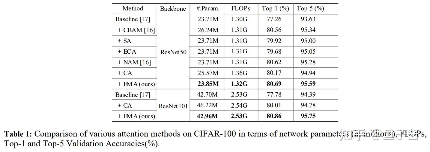 多尺度注意力机制突破性成果！低成本、高性能兼备 - 知乎