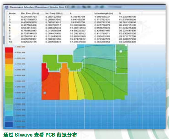 仿真实例 | 基于Ansys的PCB板级电磁兼容 - 知乎