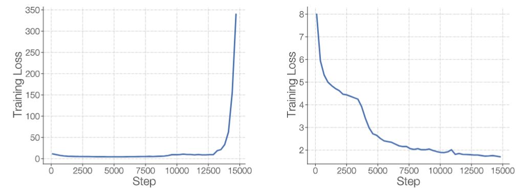 MoE 系列超详细解读 (三)：ST-MoE：设计稳定可迁移的稀疏专家模型 - 知乎