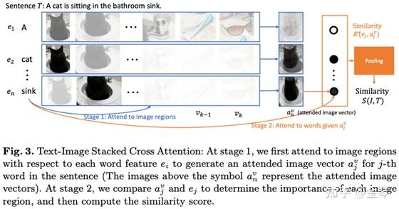 图文检索（Image-text retrieval）专题分享 - 知乎
