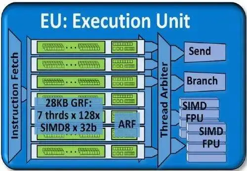 SIMD vs SIMT - 知乎