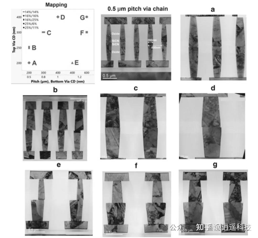 Cu-Cu Hybrid Bonding技术在先进3D集成中的应用 - 知乎