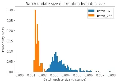 Batch Size对神经网络训练的影响 - 知乎