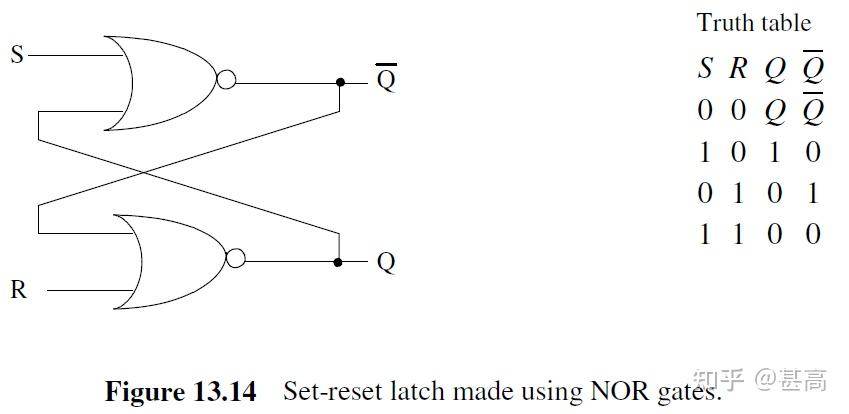 Chapter 13-14 Clocked Circuits, Dynamic Logic Gates - 知乎