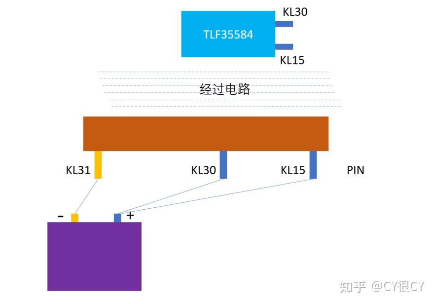 笔记•电源模块•TLF35584 - 知乎