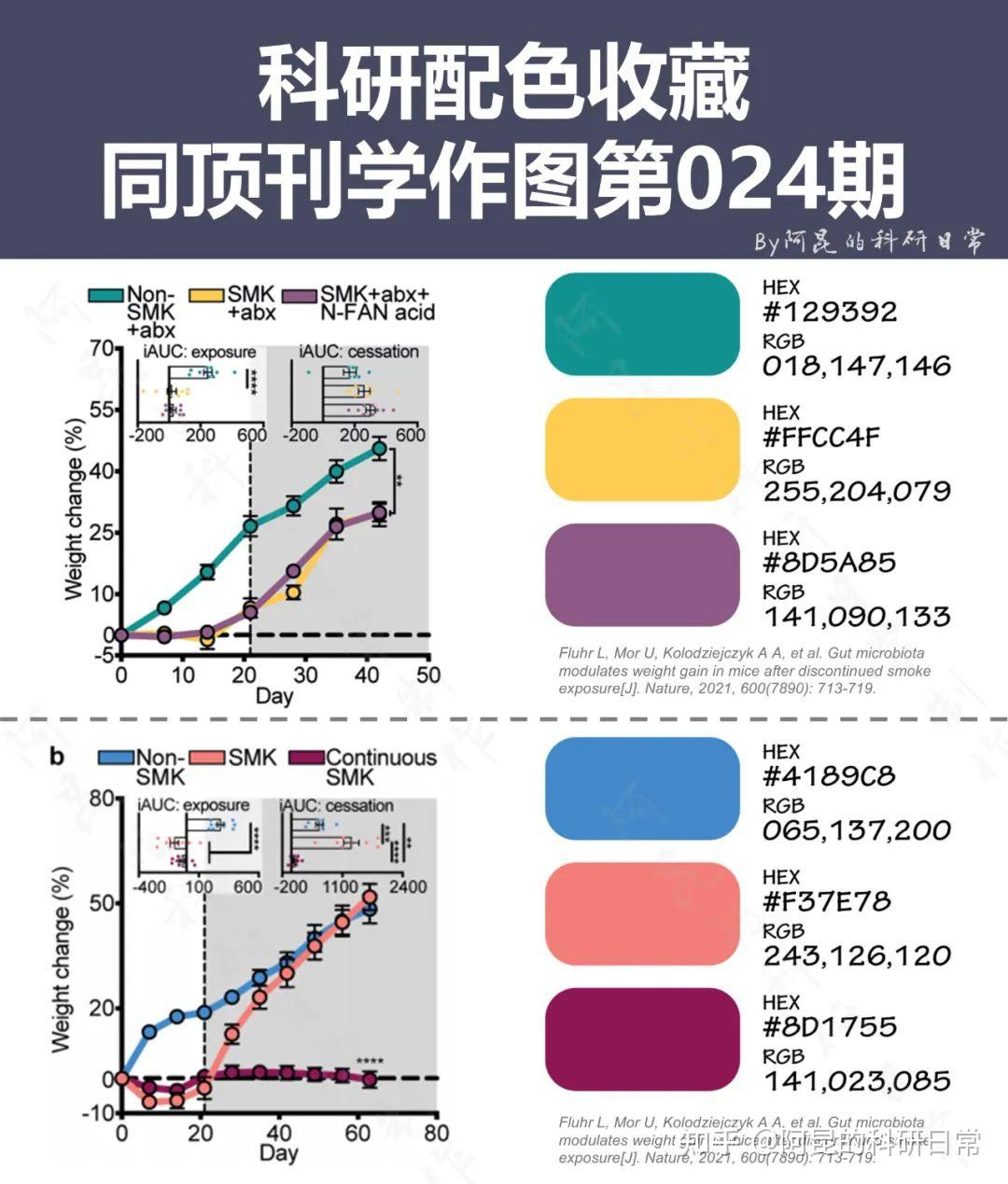 Nature点线图配色特辑来啦！科研配色收藏第24期 - 知乎