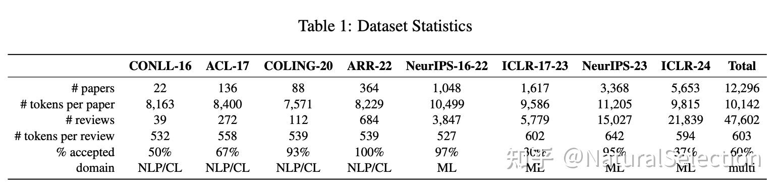 [EMNLP'24 论文分享] SEA：基于大模型的自动学术评审框架 - 知乎