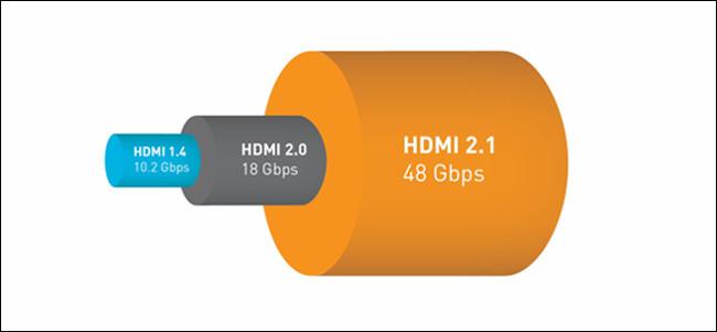 HDMI 2.1、2.0、1.4各版本区别在哪 - 知乎