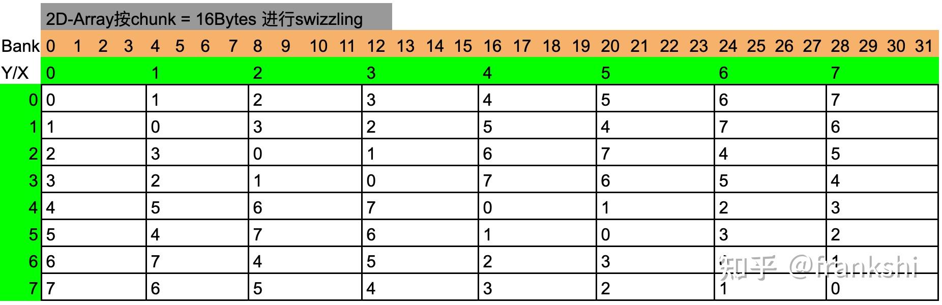 CUDA shared memory避免bank conflict的swizzling机制解析 - 知乎