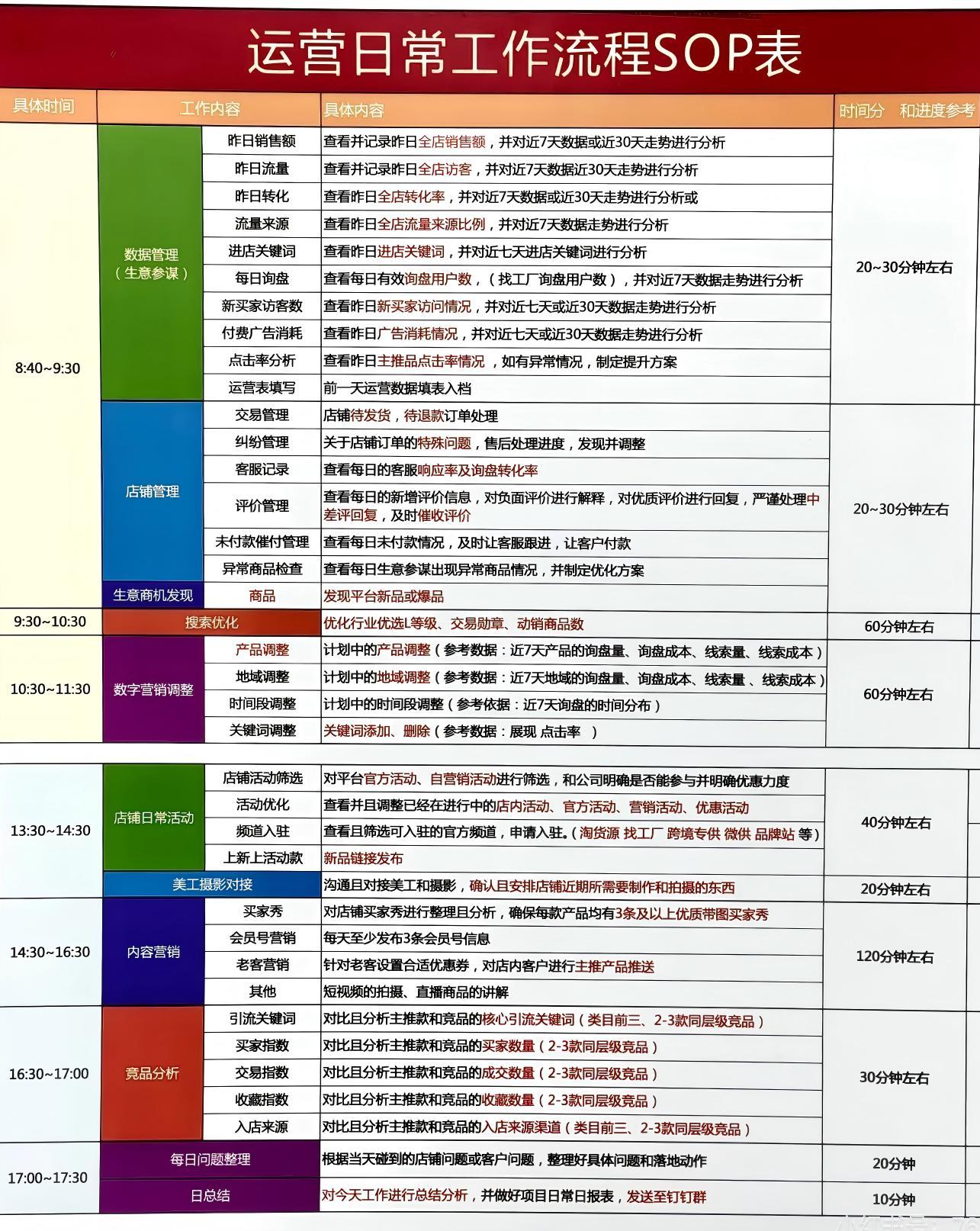 淘系电商运营绩效反面案例及绩效考核方法 - 知乎