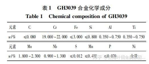 gh3039的耐温多少度 - 知乎