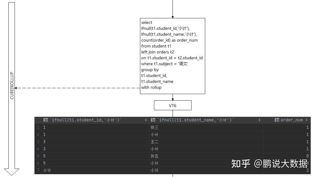 SQL语句执行顺序及实际案例 - 知乎