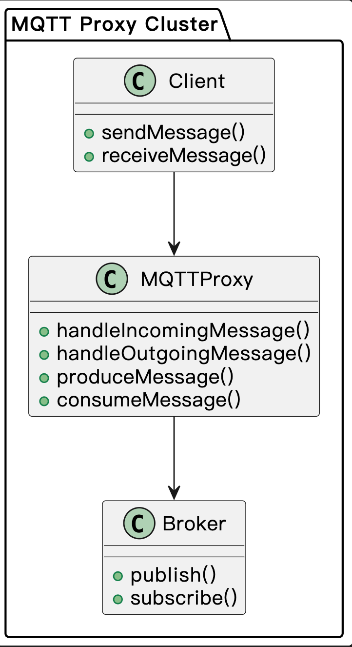 为啥IoT（物联网）选择了MQTT协议？ - 知乎