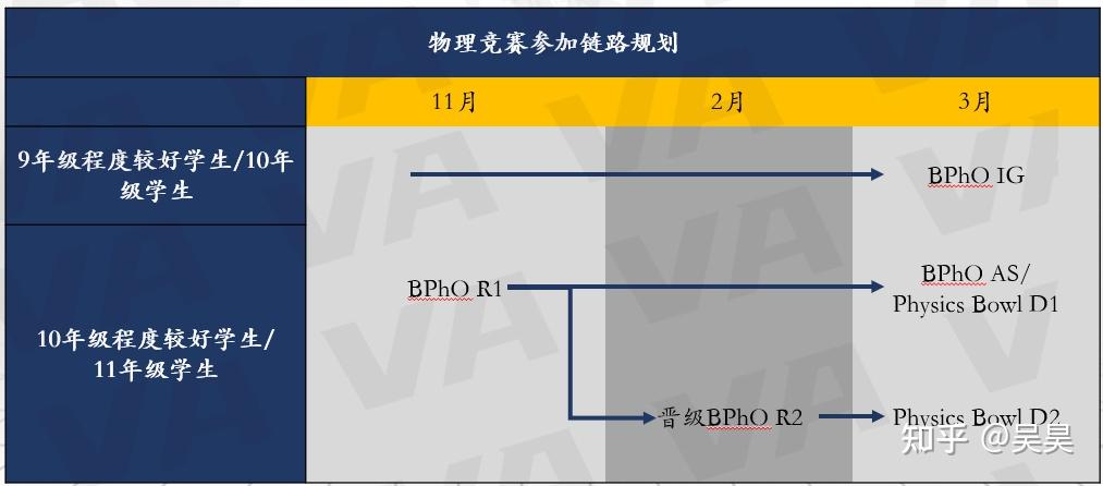 物理碗 Global top 100和BPhO Top Gold哪个含金量更高？ - 知乎