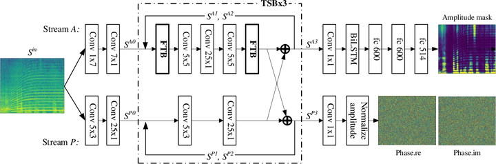 PHASEN: A Phase-and-Harmonics-Aware Speech Enhancement Network（论文翻译及 ...