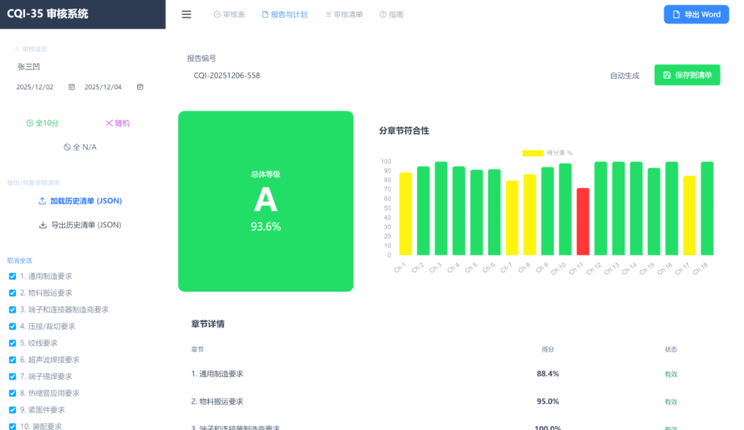 CQI-35线束质量指南之通用制造要求 - 知乎