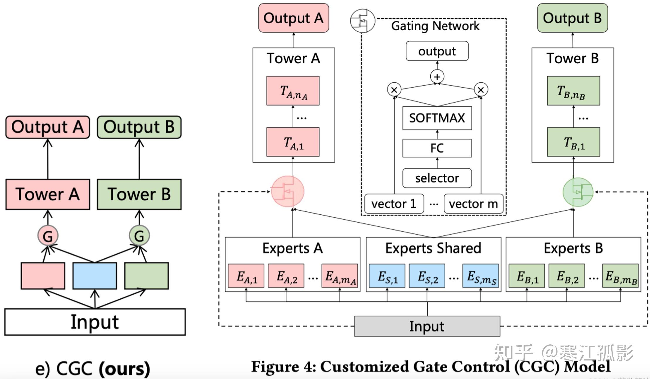 多目标建模（三）--cgc - 知乎