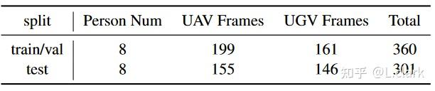 Few-Shot Multi-Agent Perception - 知乎