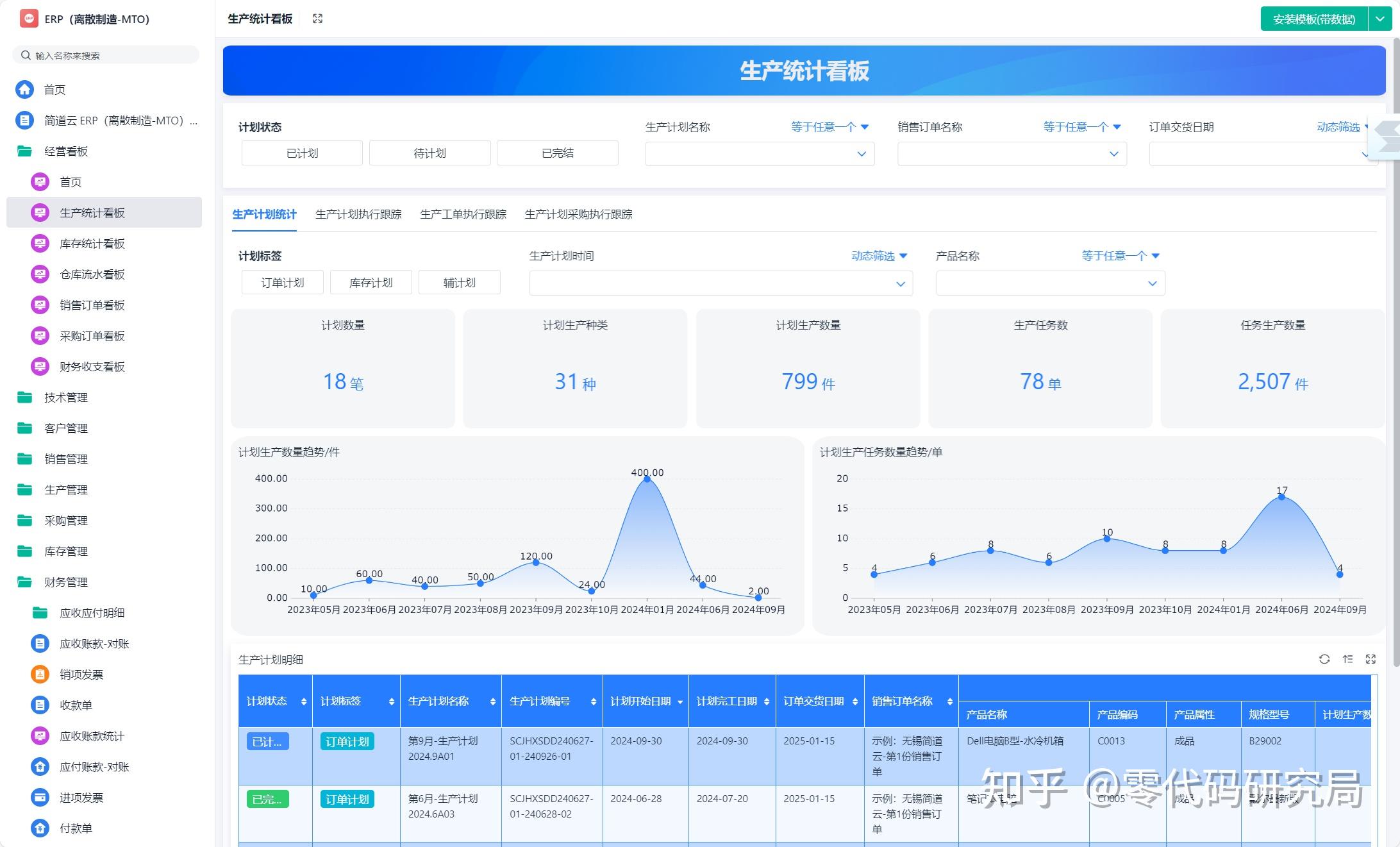 ERP、OA、CRM到底啥区别？90% 的企业选错了，别再踩坑！ - 知乎