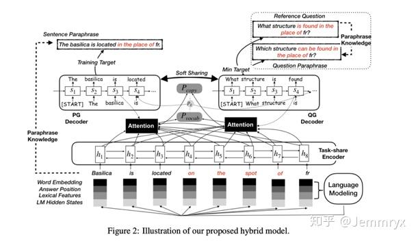 一文了解｜Question Generation （QG）问题生成 - 知乎