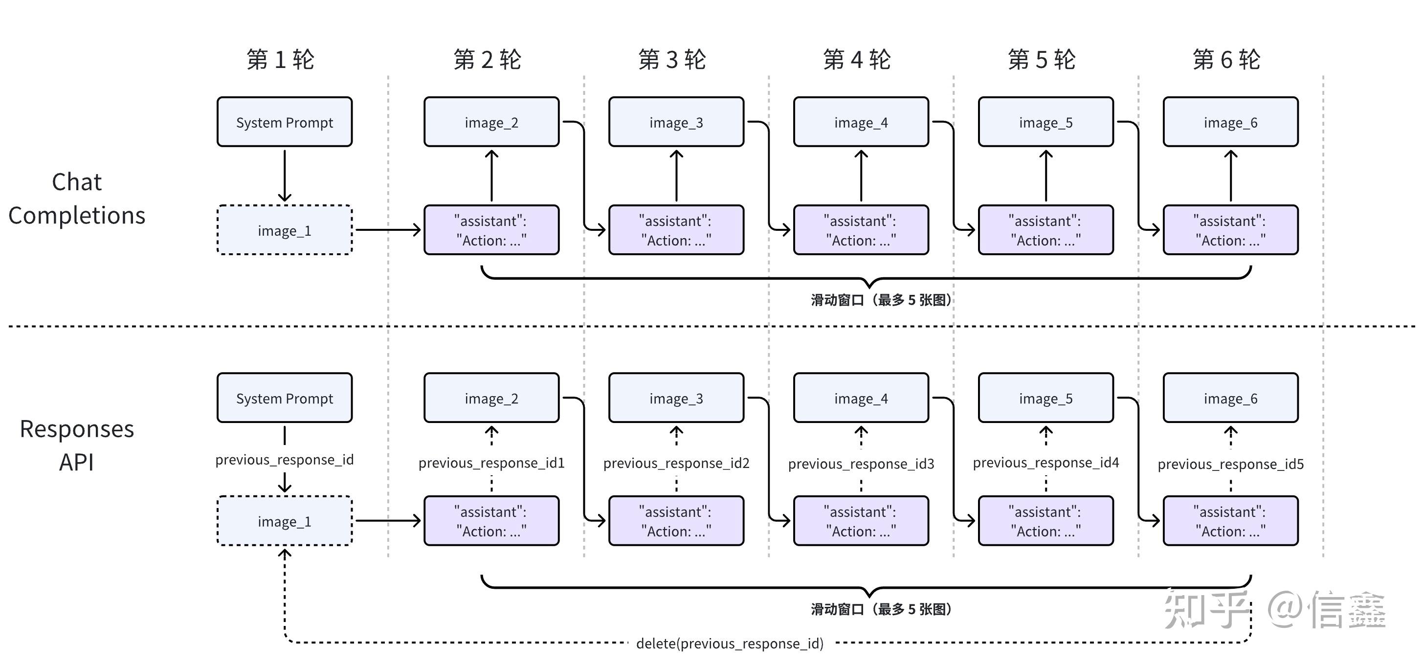 基于 UI-TARS 的 Computer Use 实现 - 知乎