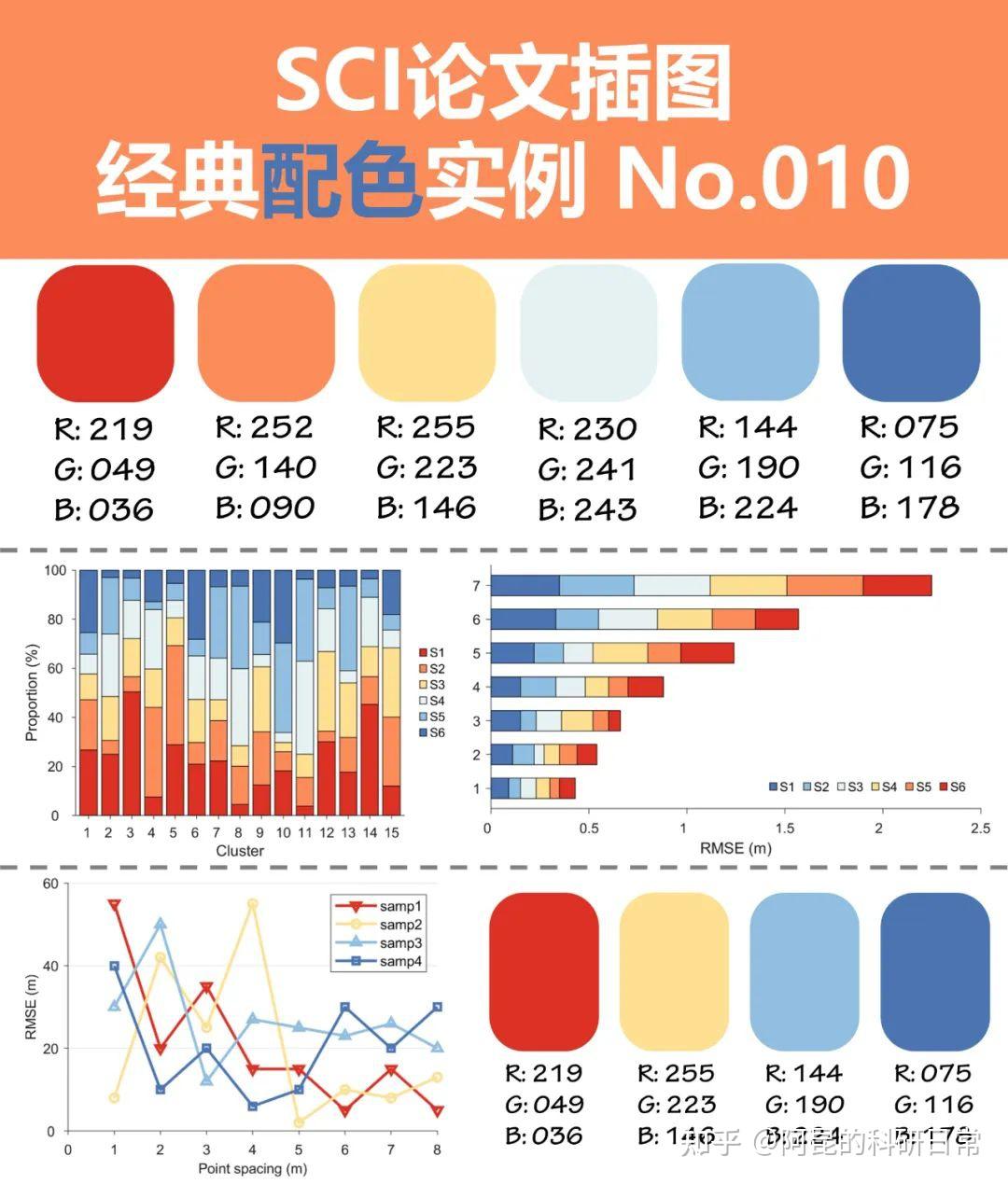 跟顶刊学配色！SCI论文插图经典配色实例第1期 - 知乎