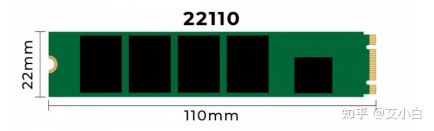 m.2 固态硬盘中，既然有可缩减为 2230 的能力，为什么依旧在使用 2280 如此大尺寸的方案？